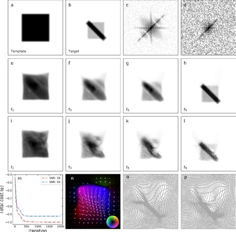 Phase Retrieval Via Non Rigid Image Registration Paper And Code
