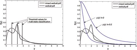 Multistate Reliability Vs Fuzzy Reliability Modeling Color Figure