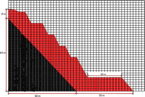 Nhess Real Time Monitoring And Femlip Simulation Of A Rainfall Induced Rockslide