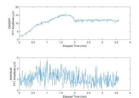 Journal Club Use Of Neural Response Telemetry For Pediatric Cochlear Implants Current