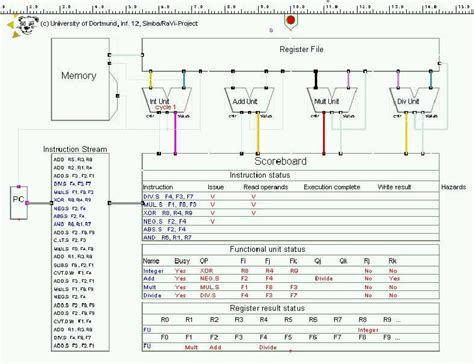 Screen Shot From Ravi Scoreboard Unit Download Scientific Diagram