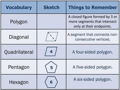 PPT Classify Polygons Based On Their Sides And Angles PowerPoint Presentation ID
