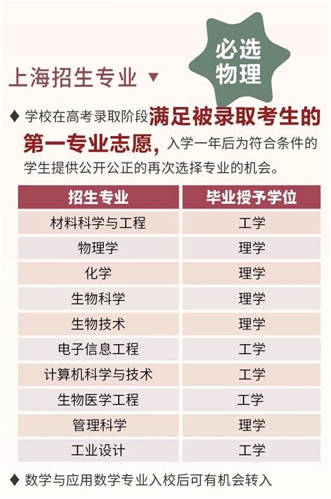 2023年上海科技大学各省招生计划及各专业招生人数学习力