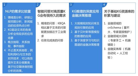Nlp、知识图谱、深度学习、金融几者关系 Ai4science Ai4finance Ai4life 灰狐协作