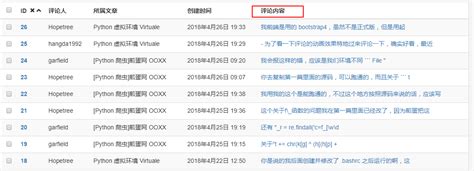 使用 django 的 admin 定制后台，丰富自己网站的后台管理系统 [django博客开发]后台管理 编程笔记 tendcode