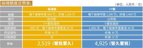 不到2千元就能全球就医？你需要知道这款保险 知乎