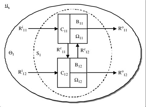 The Structural Model Of An Abstract System Download Scientific Diagram