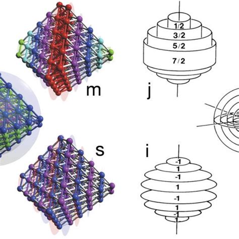 The Geometry Of Nuclear Quantum Numbers In The Lattice Representation
