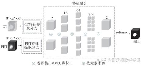 有没有把图神经网络与unet网络相结合的方法？ 知乎