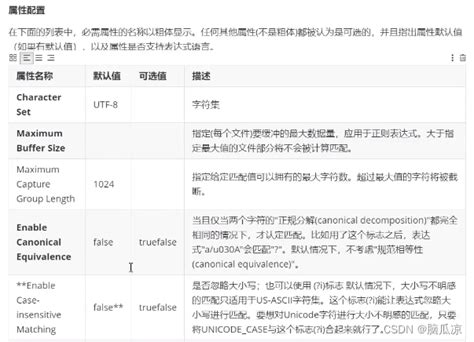 nifi大数据进阶 flowfile拓扑 对flowfile内容和属性的修改删除添加 介绍和描述 以及实际操作 大数据之nifi工作笔记