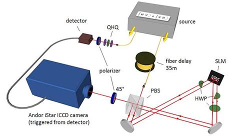 Andor Iccd Camera Images Spooky Action At A Distance Laser Focus World