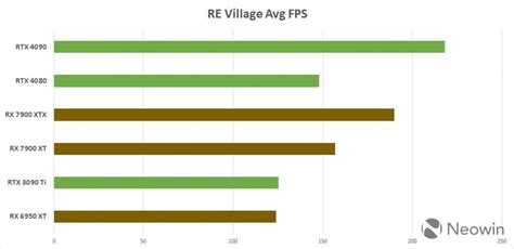 Amd Rx 7900 Xtx Y Rx 7900 Xt Vs Nvidia Rtx 4090 Y Rtx 4080