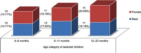 Evaluation Of Energy Protein And Selected Micronutrient Density Of H Nds