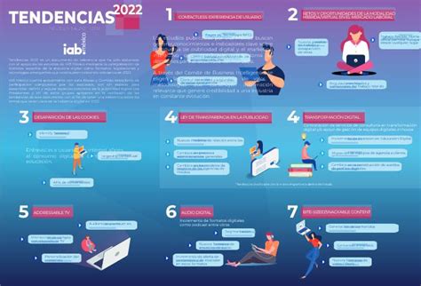 Totalmedios Iab México Presenta El Reporte De Tendencias 2022