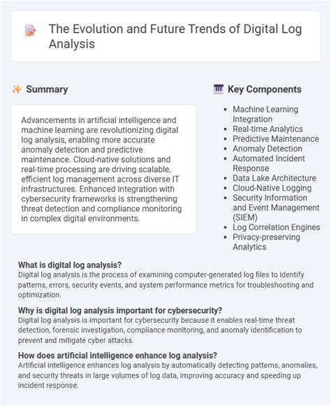 The Evolution And Future Trends Of Digital Log Analysis