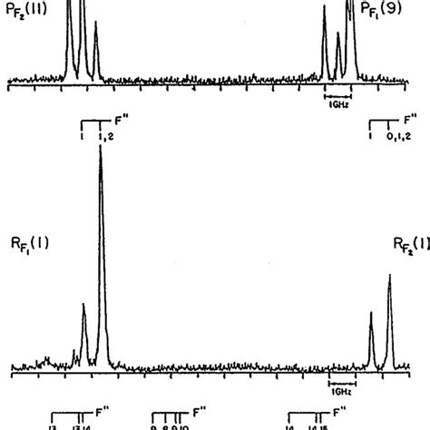 Energy Level Diagram Showing The Possible Optical Transitions The