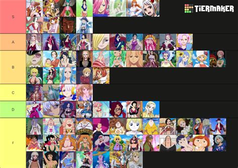My One Piece Girls Tier List R Onepiece
