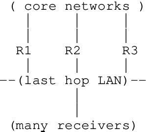 Figure From Global Table Multicast With Bgp Mvpn Procedures