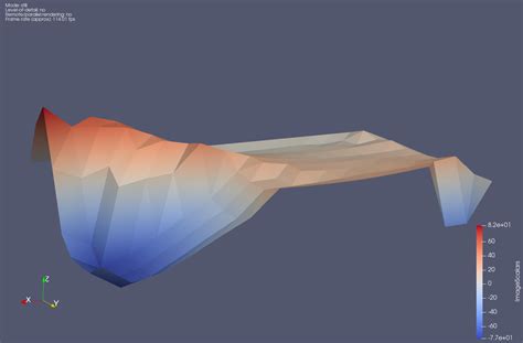 csv file to 3d graph paraview support paraview