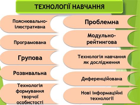 Інноваційні технології навчання дітей в закладах дошкільної освіти