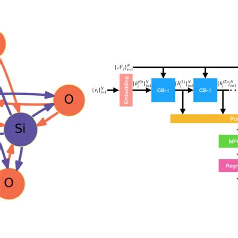 PDF Crystal Graph Neural Networks For Data Mining In Materials Science