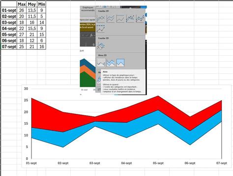 Mettre En Couleur Zones Entre Deux Lignes