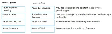 Drag Drop Match The Azure Service To The Correct Description Instructions To Answer Drag