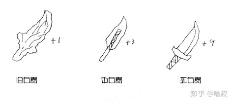 漫游西方美术史（一） 知乎