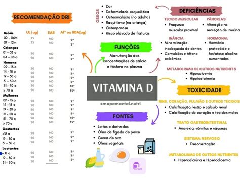 Mapa Mental Vitamina K