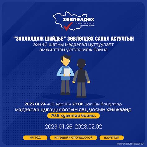 “Зөвлөлдөж шийдье“ санал асуулгын мэдээлэл цуглуулалтын явц 70 8