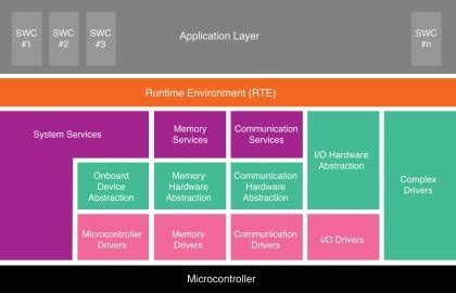 ECU FPGA Based Automotive ECU Design Automakers Today