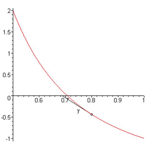 Inverse Square Root Algorithms And Data Structures University Of Waterloo