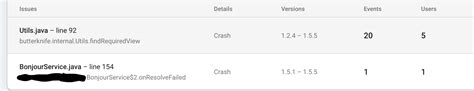 Firebase Crashlytics Issue Number Stack Overflow