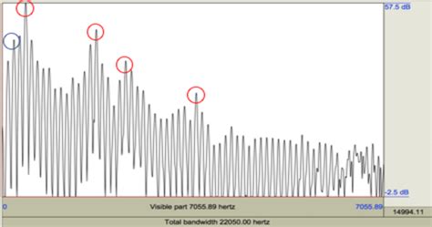 Fft Fast Fourier Transform Before Speech Therapy Rehabilitation