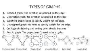 Graphs In Datastructures PPT