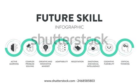 Future Skill Framework Diagram Infographic Vector Stock Vector Royalty