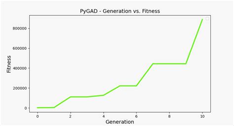 Genetic Algorithms And Pymapdl — Pymapdl