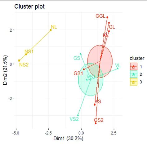 Cluster Validation Using Silhouette Coefficient Measures Highlighting Download Scientific