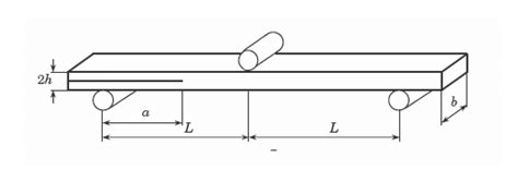 The End Notched Flexure Specimen Mode Ii Download Scientific Diagram