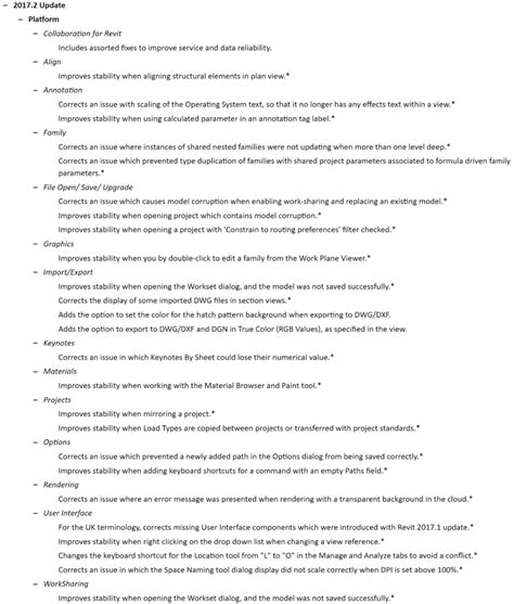 Autodesk Revit Update Download Link What Revit Wants