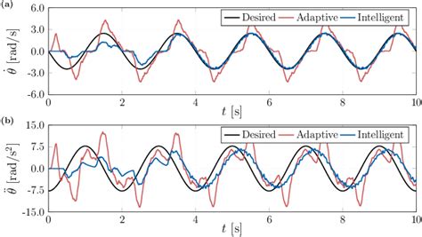 Intelligent Control Of A Single Link Flexible Manipulator Using Sliding Modes And Artificial