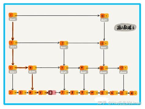 聊聊mysql索引和redis跳表 知乎