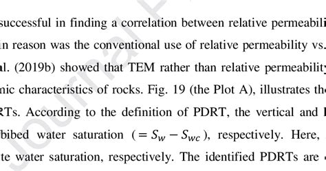 Micp Derived Pore Size Distribution For Different Rock Types A All