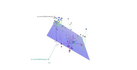 R Adding A Legend To Scatter3d Plot Stack Overflow