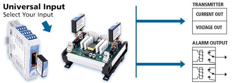Universal Transmitters With Alarm Output Metromatics