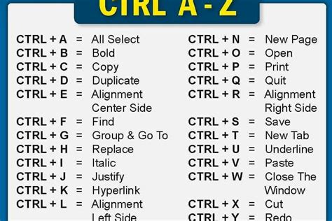 Kumpulan Lengkap Fungsi Ctrl A Z Pada Keyword Microsoft Word Berbeda