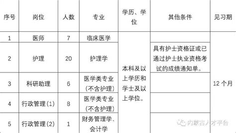 包头医学院第二附属医院面向社会公开招募2022年青年见习岗公告 知乎