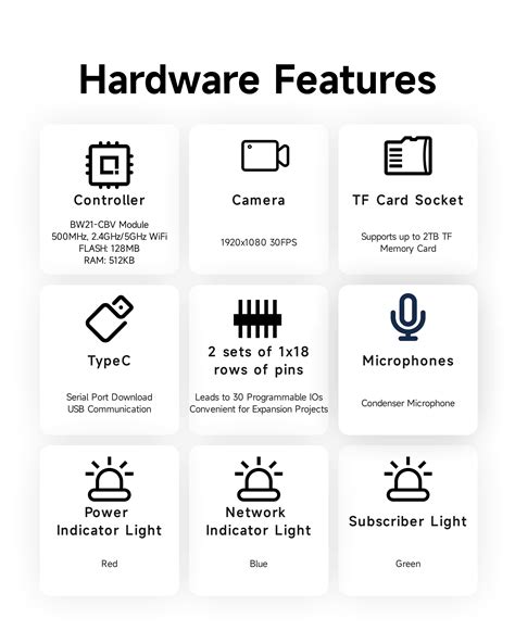 Ai Thinkers Profile