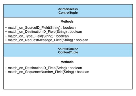 9 Template Matching Operations On Tuples Download Scientific Diagram