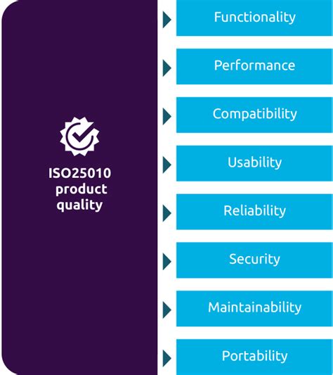 Quality Characteristics Tmap